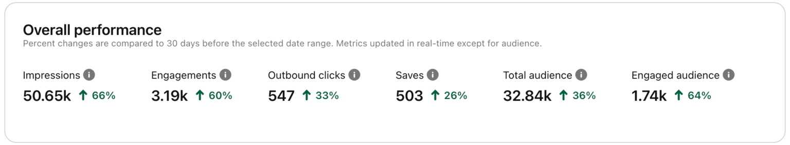 Secret Pinners Club Membership - Dish It Out Social